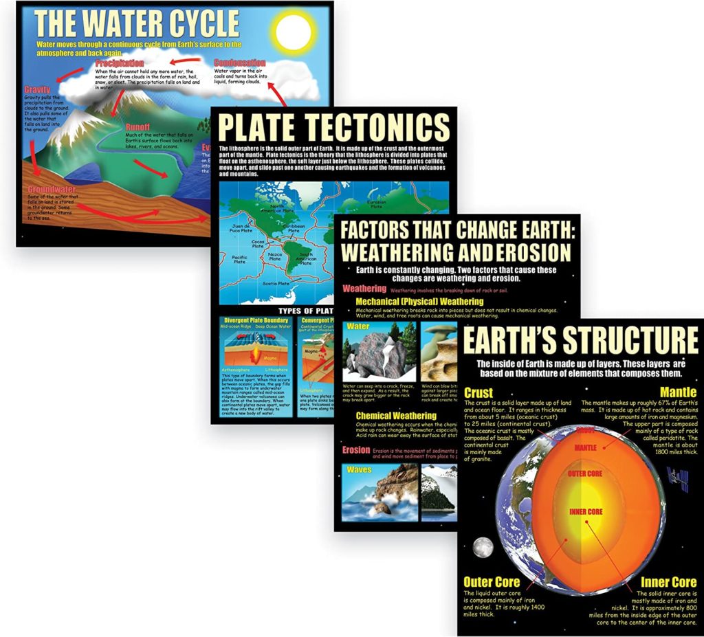 Earth Science 4 Poster Set (McDonald Publishing) - Captivating Science